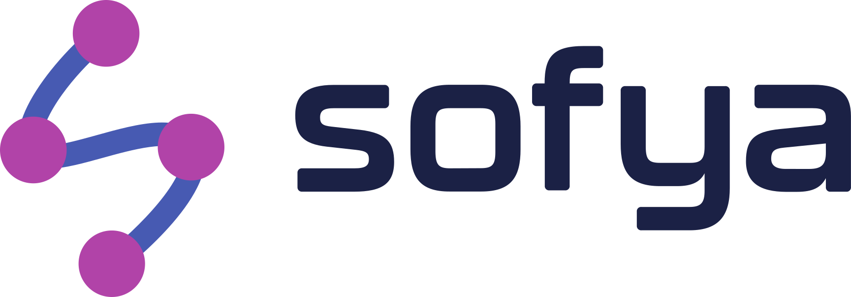 4.3 Estrutura de Resposta do Contato Assistencial | Plataforma Sofya